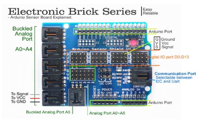 Arduino Uno Sensor Shield Buy 4,00 USD | Sumozade.com Arduino Uno Sensor Shield Buy 4,00 USD | Sumozade.com