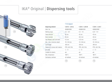IKA T 50 digital ULTRA-TURRAX ® Homojenizatör